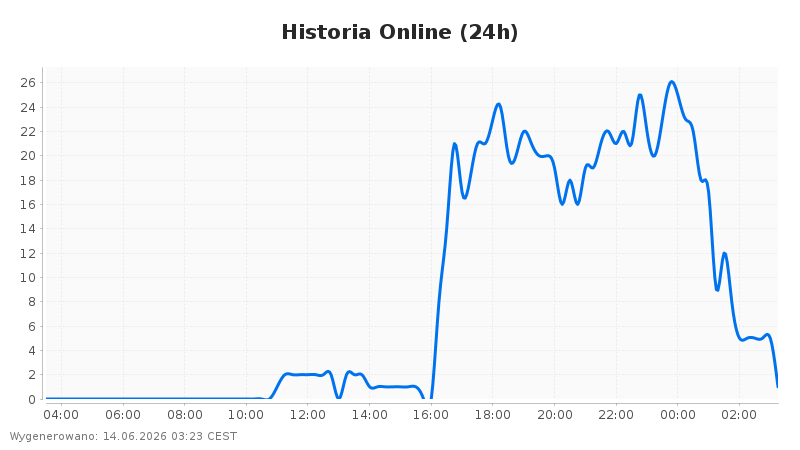 📈 MCOSADA.PL - Serwer Minecraft 1.7.2