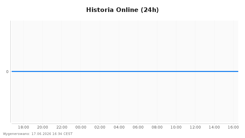 📈 LUDERIA.PL - Serwer Minecraft 1.7.2 - 1.21.11